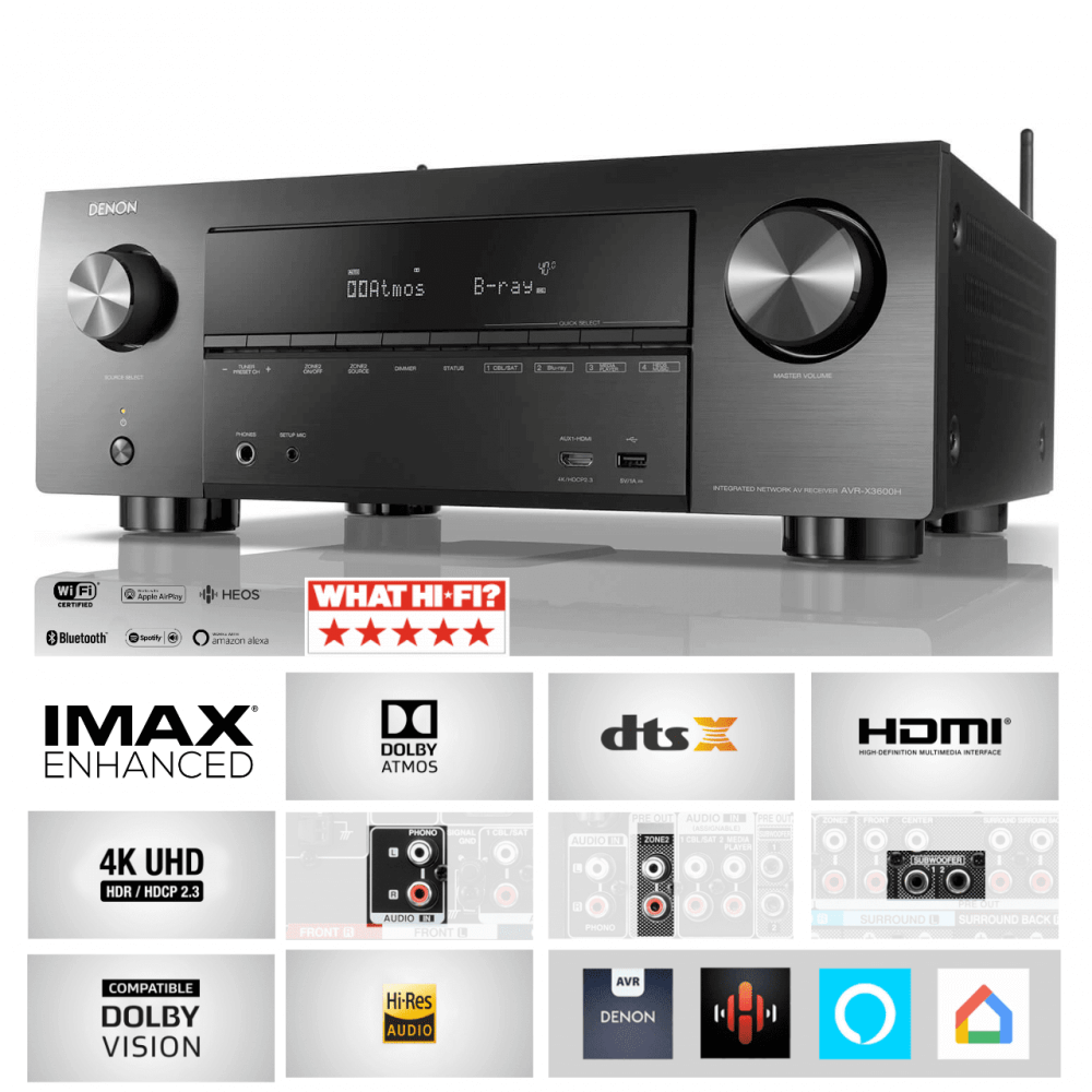 Denon AVR-X3600H AV Receiver - AV Receivers - Buy today at For Myanmar ...