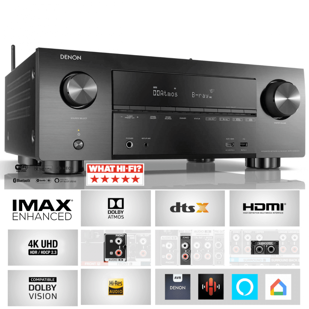 Denon AVR-X3600H AV Receiver - AV Receivers - Buy today at For Myanmar ...