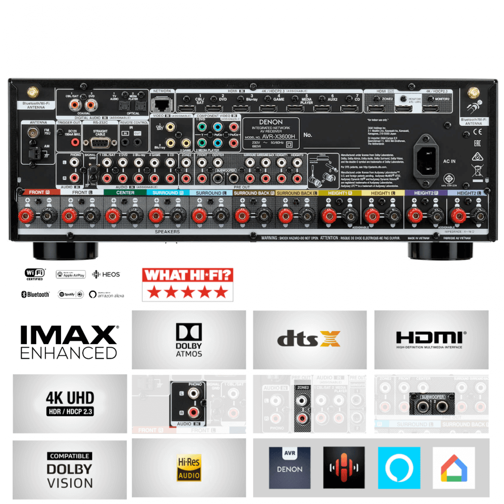 Denon AVR-X3600H AV Receiver - AV Receivers - Buy today at For Myanmar ...