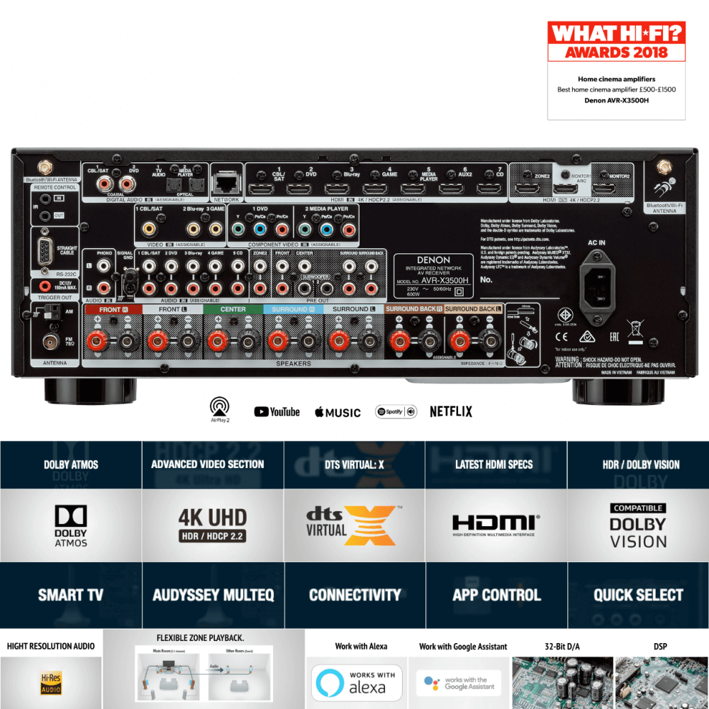 Denon AVR-X3500H AV Receiver - AV Receivers - Buy today at For Myanmar ...