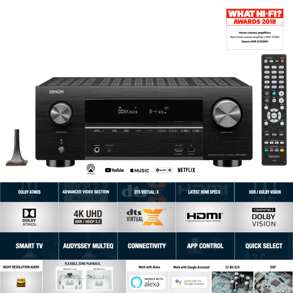 Denon AVR-X3500H AV Receiver - AV Receivers - Buy today at For Myanmar ...